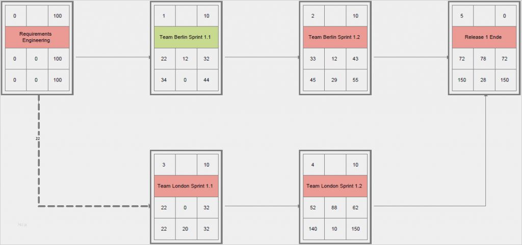 Die Netzplan Excel-Vorlage – Netzdiagramm Excel Vorlage – SXEYQX