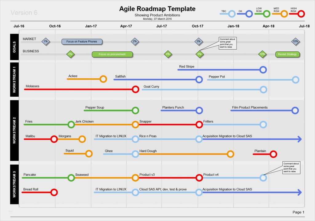 Swimlane Vorlage Powerpoint Sch n Visio Agile Roadmap Template Show Product Plans In Style 